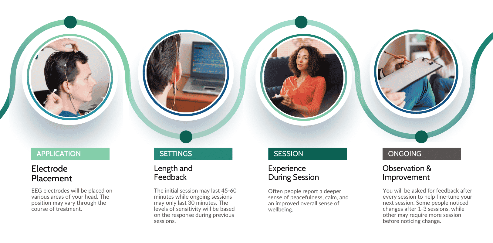 How Neurofeedback Is Used To Treat Anxiety And Chronic Stress | Maggie ...